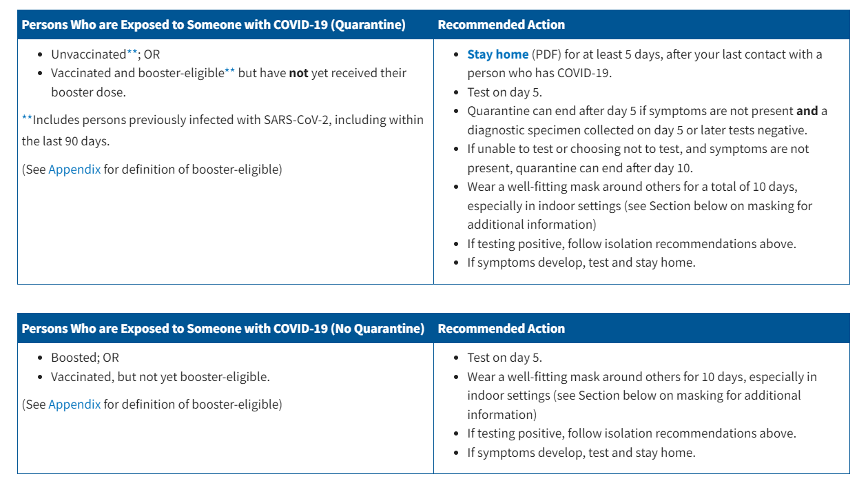 Cal/OSHA Aligns with CDC's Updated Guidance for Isolation and ...